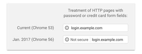what is ssl and why you should use it for your website