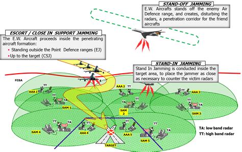 Offensive Electronic Attack Emsopedia