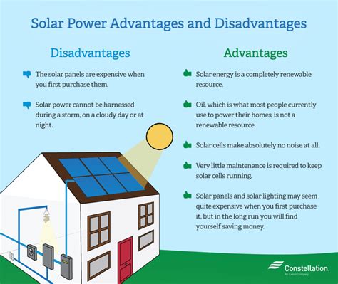 Advantages Of Solar Energy Advantages And Disadvantages Of Solar