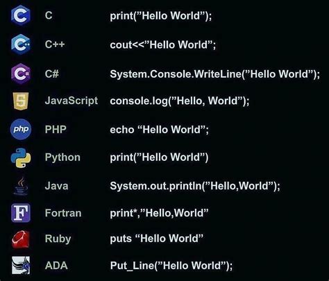 Jyotinmay Shankar Das On Linkedin Programing Php Java Py Python