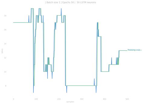 Python Keras Batch Training Online Predicting Not Learning Stack