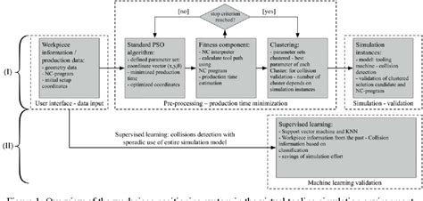 Figure 1 From Workpiece Positioning Based On Supervised Learning Methods For Simulation Based