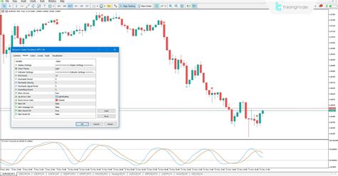 Dynamic Trader Oscillator (DTO) in MT5 - Free Download