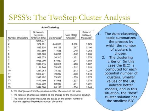 Ppt Cluster Analysis Powerpoint Presentation Id3261688