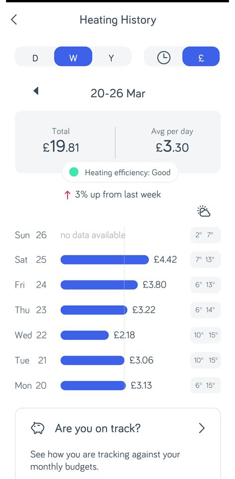 Hive System Costs Data Accuracy R Hiveheating