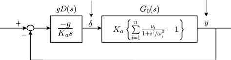 12 Block Diagram Of The Iff Control Download Scientific Diagram