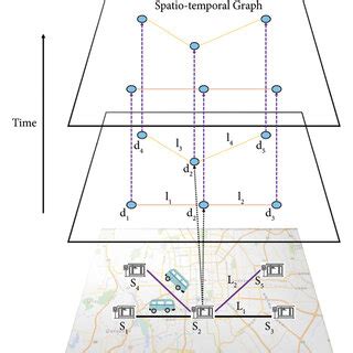 Spatial And Temporal Graph Of Bus Passenger Flow Download Scientific Diagram