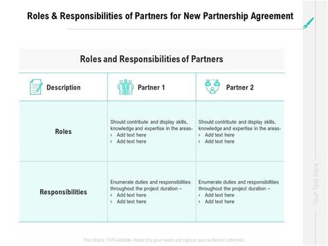 Collaboration Agreement Roles And Responsibilities Of Partners For New Part