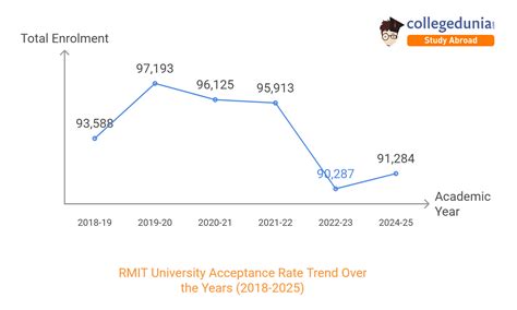 Rmit University Melbourne Courses Ranking Tuition Fees Spring 2026