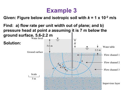 Solved Given Figure Below And Isotropic Soil With K 1102 Chegg Com