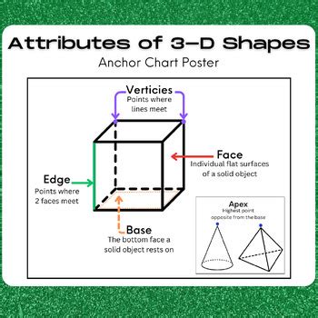 Attributes Of 3 D Shapes Face Edge Vertex Apex Base By Msalfonsoese