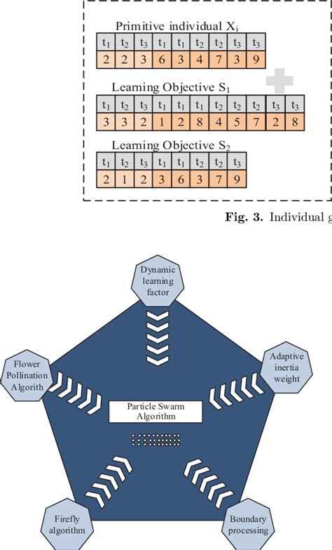 figure 1 from modeling and simulation of complex emergency dispatch