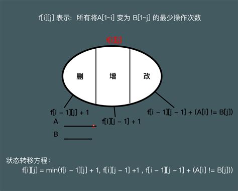 Acwing 902 最短编辑距离 Acwing