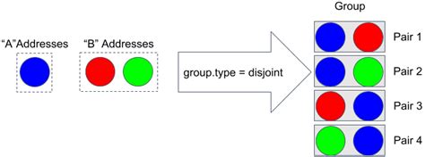 Introduction To Psconfig Templates — Perfsonar Toolkit 513 Documentation