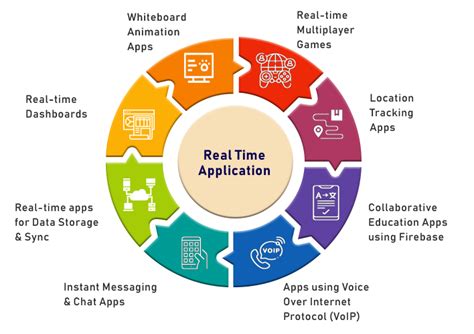 options for building real time apps by tank sun nov 2022 medium