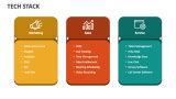 Tech Stack PowerPoint Presentation Slides PPT Template