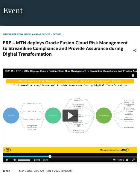 Sid Sinha On Linkedin Oraclecloud Riskmanagement Audit Oracleerpcloud