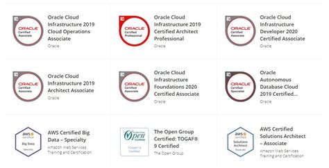 Biswadip Seth On Linkedin Oci Oraclecloud Certifications Oraclecloudinfrastructure