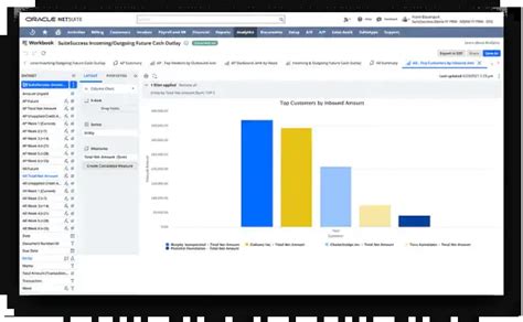 Netsuite Erp Netsoft Netsuite Erp Oracle Netsuite Solution Provider