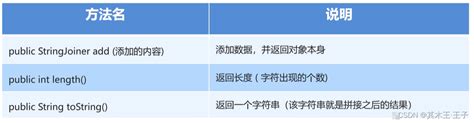 15 Java字符串操作（stringjoinerstringjoiner可以添加整数嘛 Csdn博客