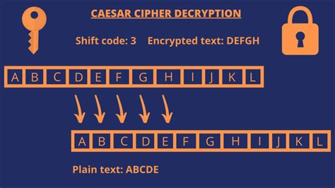 Caesar Cipher Encryption And Decryption Python Code Solution