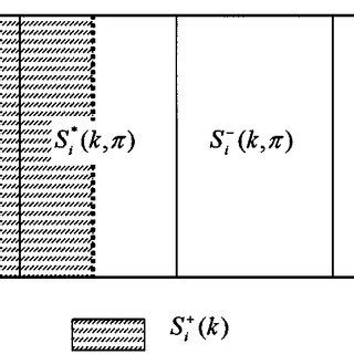 Relationship Between Sets Download Scientific Diagram