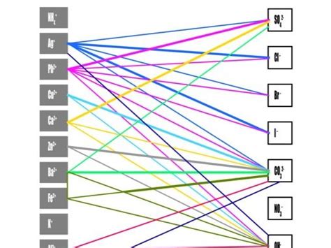 Precipitation Permutation Puzzle Teaching Resources