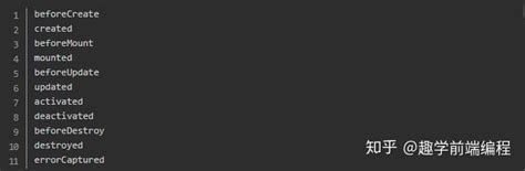 Vue请求初始化数据放在Created还是Mounted 知乎
