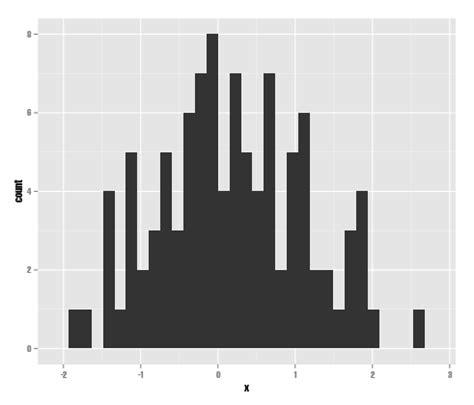 R How To Get Total Number Of X Displayed In Ggplot Stack Overflow
