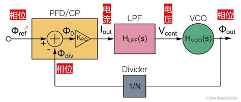锁相环原理二阶环路滤波器 Csdn博客