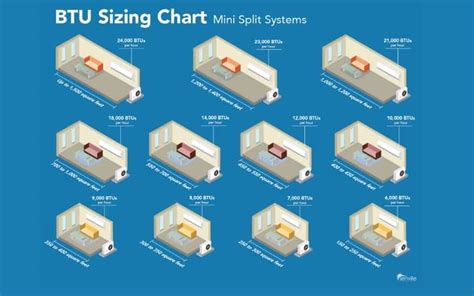 Can A Mini Split Cool A Whole House