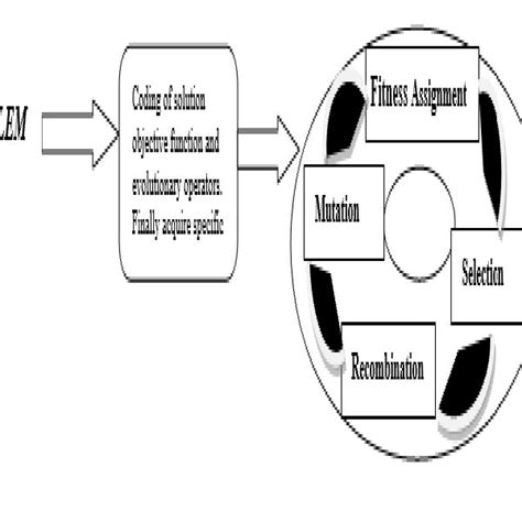 25 Problem Solving Approach Using Evolutionary Algorithms Authors