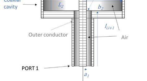 Two Port Coaxial Cavity Employed As A Bandstop Filter Resonator Download Scientific Diagram