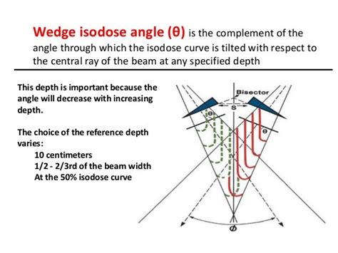 Beam Modification In Radiotherapy