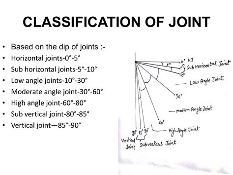 Joints And Its Classification And Its Recognition Pptx