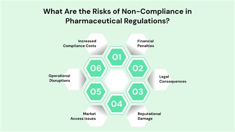 Understanding Pharmaceutical Regulatory Compliance and Its Importance