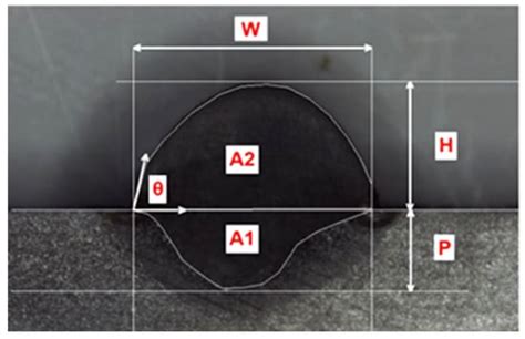 Wire Arc Additive Manufacturing Process Encyclopedia Mdpi