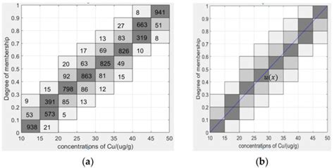 Applied Sciences Topical Collection Geoinformatics And Data Mining In Earth Sciences
