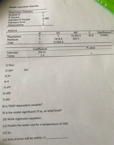 Solved Simple Regression Exercise Chegg