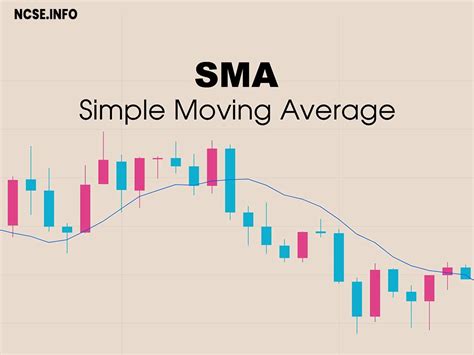 Moving Averages Boost Your Crypto Trading Skills With