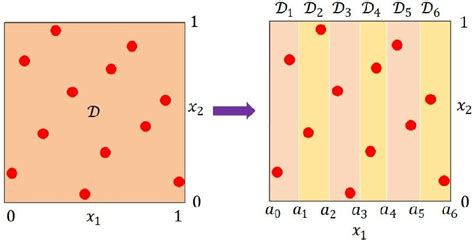 figure 2 from sliced gradient enhanced kriging for high dimensional