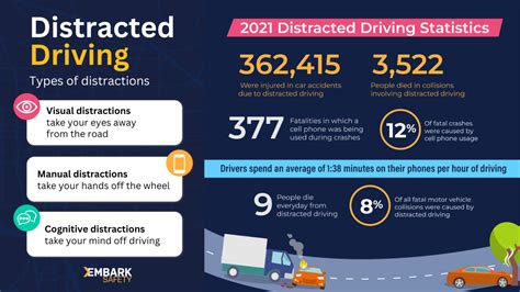 How To Spot Fleet Distracted Driving Trends Embark Safety