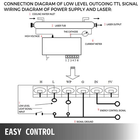 Laser Power Supply Co2 Laser Engraver 150w Laser Power Engraving Cutting Machine Vevor Au
