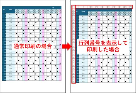 Excelでタイトルや行列番号を固定して印刷する方法（複数のページでタイトルや行列番号を表示して印刷） ビジネスとit活用に役立つ情報（株式会社アーティス）