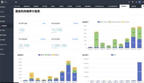 大佬好 · Issue 66 · Ixrjogopscloud4 · Github