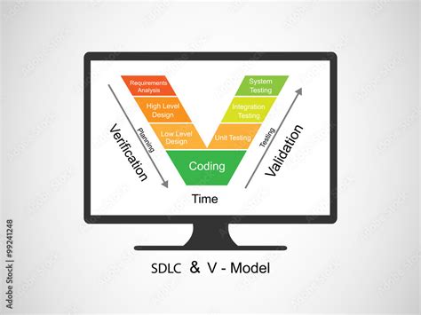 Concept Of Software Development Process And V Model This Vector Demonstrate The Relationships