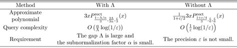 table 3 from quantum conjugate gradient method using the positive side