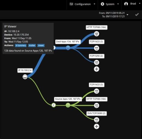 Best Netflow Solution Bitrate Securing Your Confidence In Technology