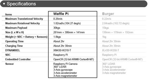 ROBOTIS TURTLEBOT Waffle Pi MYBOTSHOP DE