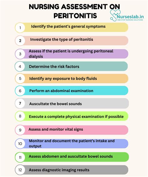 Nursing Care Plan On Peritonitis Nurseslab